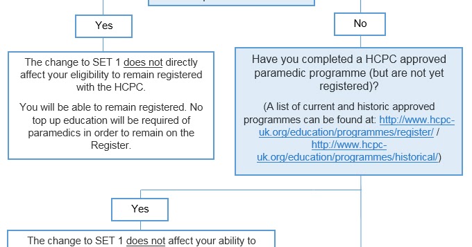HCPC: 5 facts you need to know about the changes to Set 1 for paramedics
