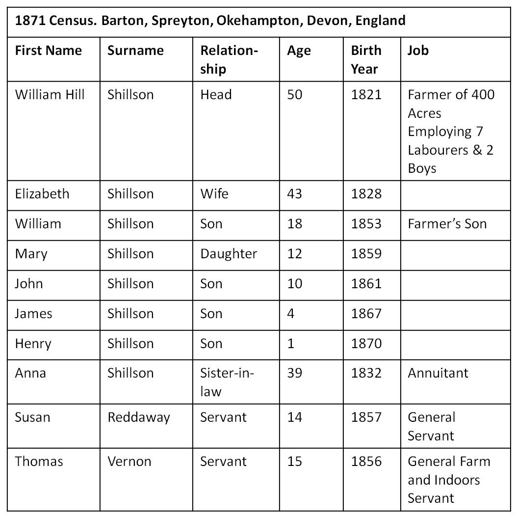 A DEVON FAMILY HISTORY