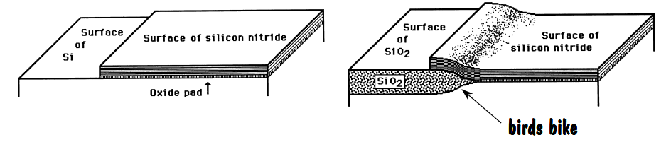 Fabrication Steps: CMOS Processing (Part 1) |VLSI Concepts