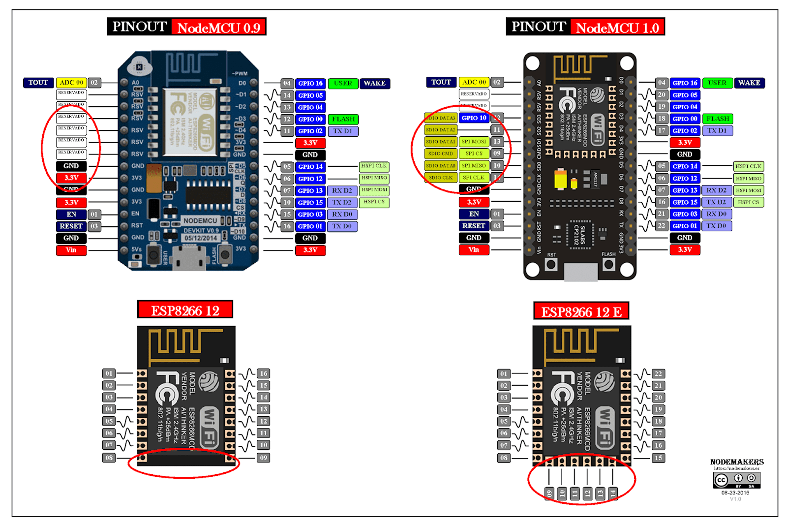 Nodemcu32s Gpio