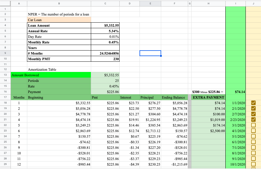 Vehicle Amortization Chart ~ Medical Resume