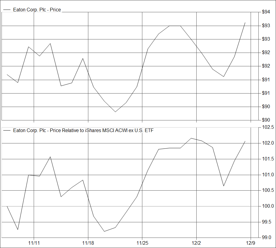Marquette AIM Program Blog: 2019