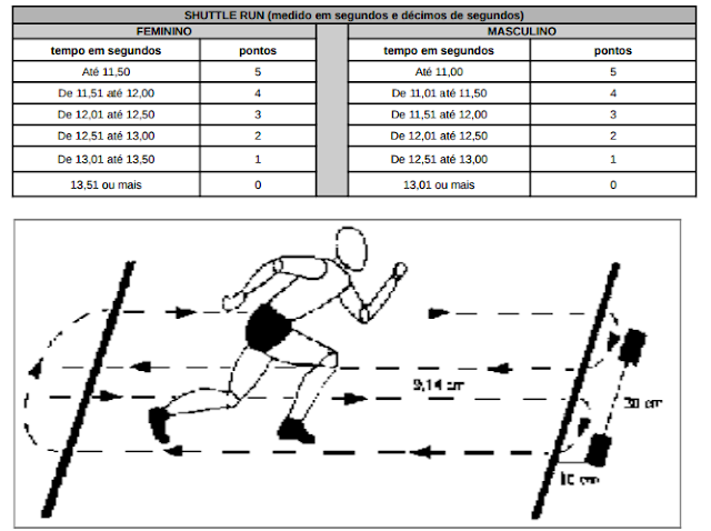 Saiba tudo sobre o teste físico do concurso da PM-PR - DFO Concursos