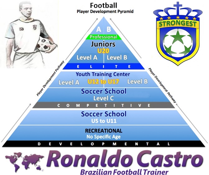 Football Tik Taka: Standard Football Development