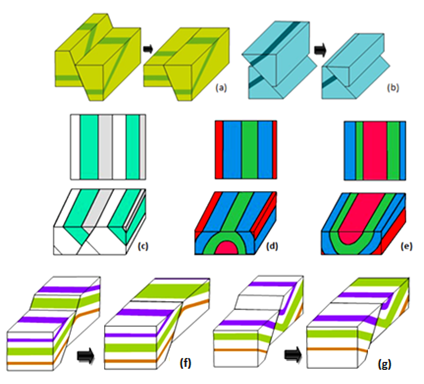 GeoCafe: Como interpretar un mapa geológico, Parte I.
