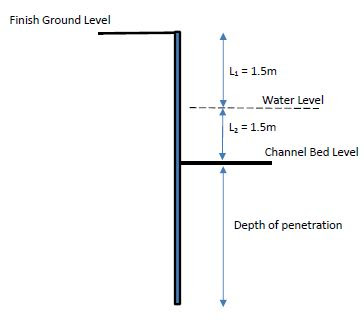 Sheet Pile Retaining Wall [as shoring] - Structural Guide