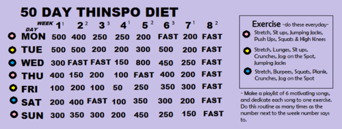 Starving for perfection: Diety Pro Ana