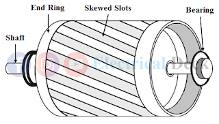 What is Crawling and Cogging of Induction Motor