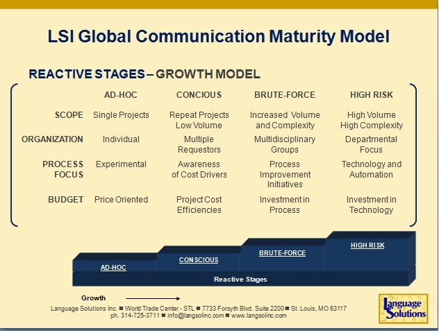 Metrics for Multilingual Communications: How maturity models shaped our ...