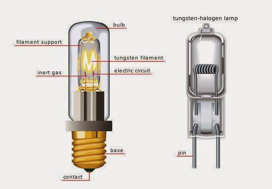 Electrical Engineering World: Inside Halogen Light Bulb