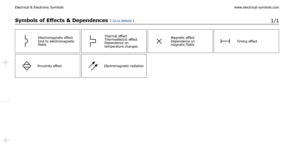 Símbolos Electrónicos: Symbols of Effects & Dependences