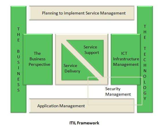 Overview | Process News