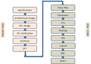 ChipEdge : How To Choose Frontend Vs. Backend? A guide for Freshers