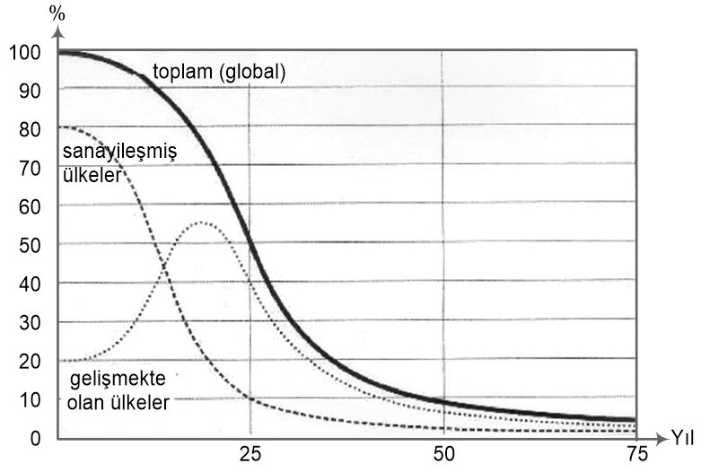 Prof. Dr. Bilsen Beşergil: Faktör 10 (factor 10)