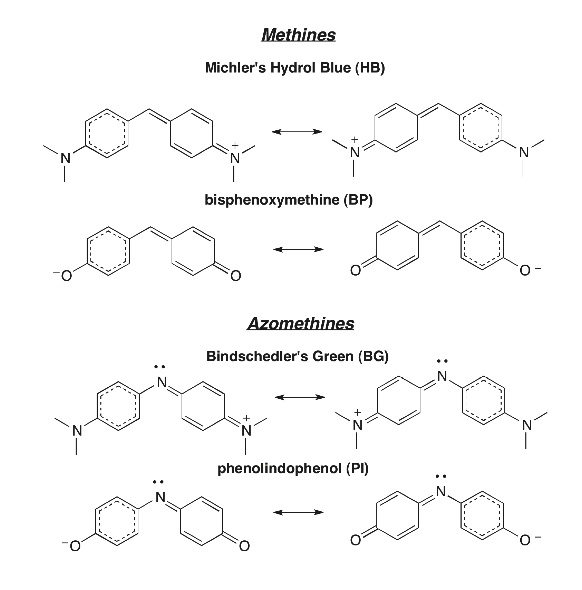 Condensed concepts: How do chemical subsitutions change the colour of a ...