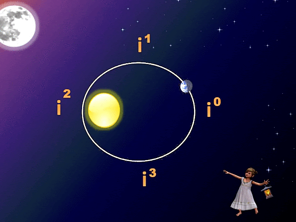 VISUALIZING MATHS & PHYSICS : WHAT IS THE PURPOSE OF COMPLEX NUMBERS IN ...
