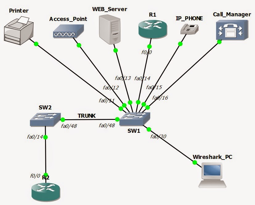 Network Atlas: SPAN, RSPAN and ERSPAN