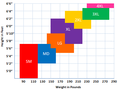Coverall Selection: Size - Fluorogistx