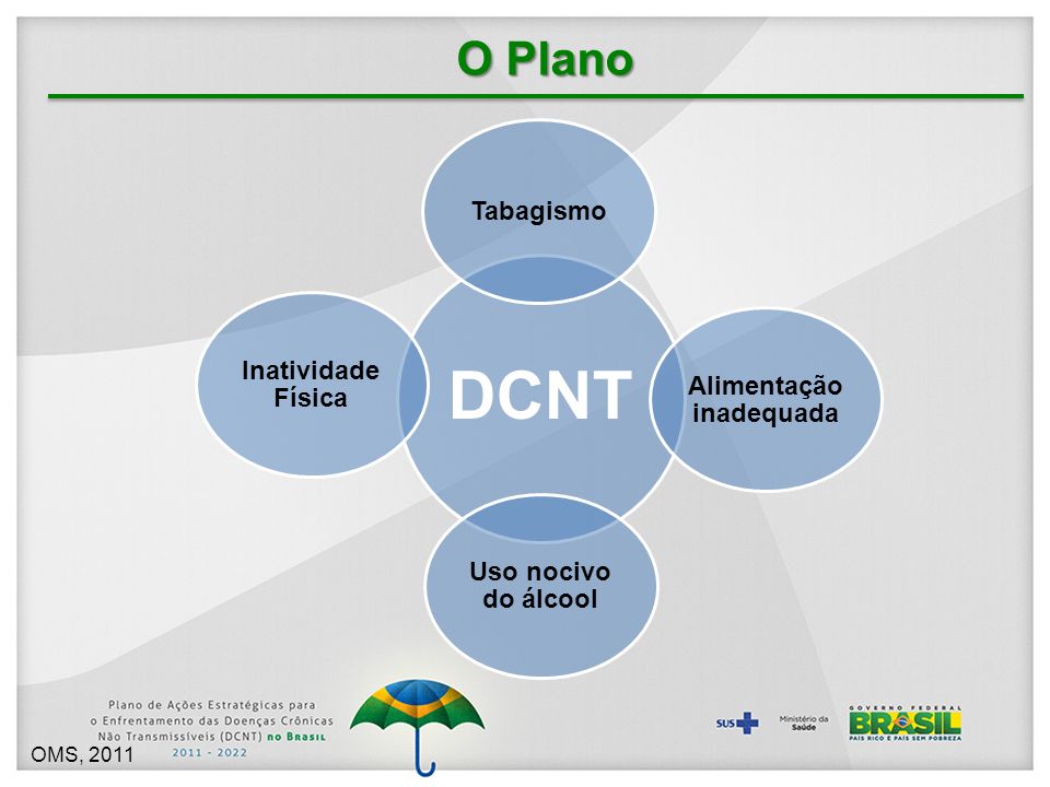 Integração Nutricional: Para Ler no Metro - Doenças Crônicas Não ...