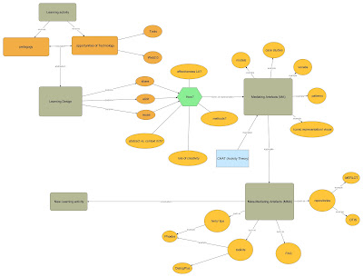 Thoughts on Education, Technology and Development: #H800 Learning ...