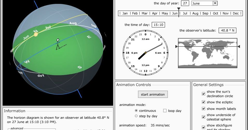 Ciencias miravalle: SIMULACIÓN DE MOVIMIENTO DEL SOL