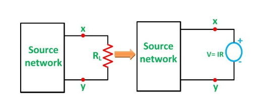 Compensation Theorem - Avatar Technology - Best for Engineering