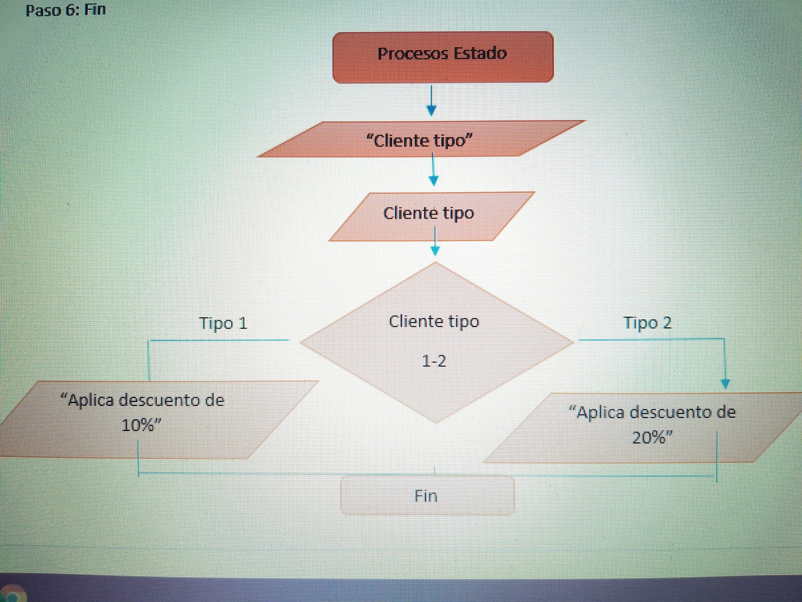 Diagramas de flujo