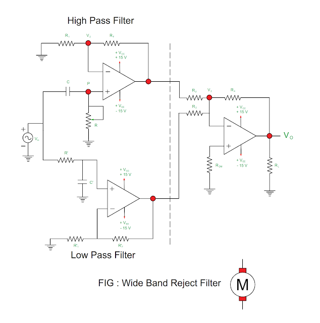 Electrical Revolution