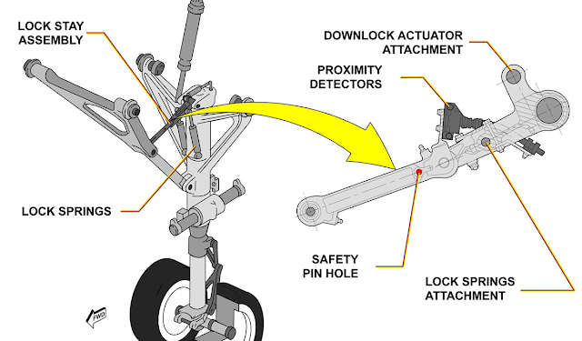 Aviation Career: Landing gear