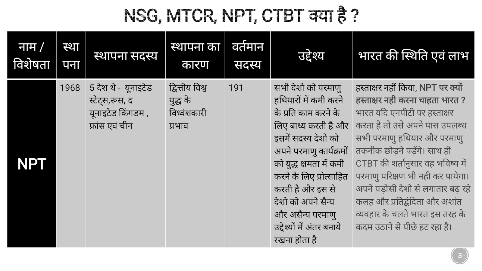 NSG, MTCR, NPT, CTBT क्या है | yesUcan