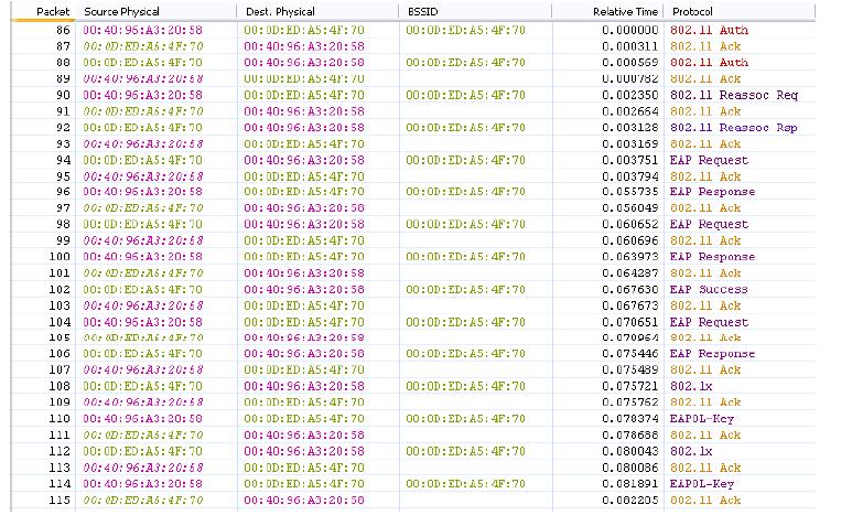 Wi-Fi every where: How Roam , PMK caching, OKC and Pre-auth works