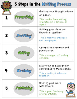 Writing Process Poster - Freebie! | Teacher's Take-Out
