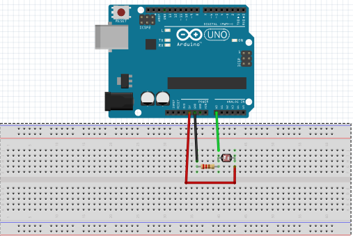 BASICS OF LDR SENSOR