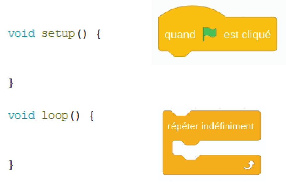 Apprendre à programmer avec Arduino - réaliser un Blink