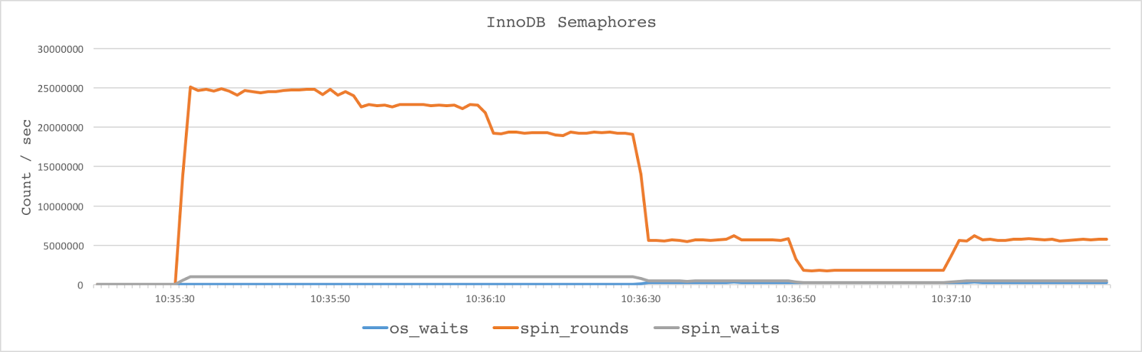 MySQL CPU Saturation Analysis : 네이버 블로그
