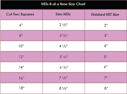 HST Tutorial: 8 at a time