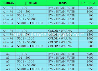 RAWAMANGUN PERCETAKAN : Jasa Scan Murah Rawamangun 24 Jam
