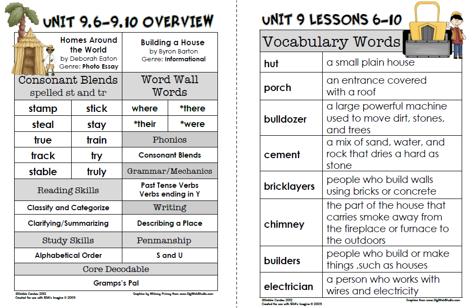 Sailing Through 1st Grade: Unit 9 Open Court Imagine It! Support Materials
