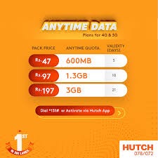 Hutch data package