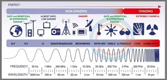 What is Electromagnetic Spectrum? Explained