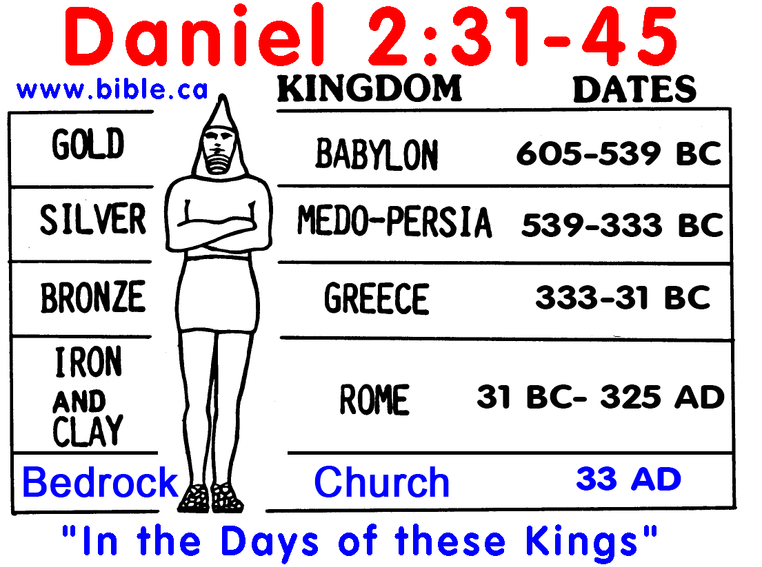 Es Importante o No: Jesús- El Testigo Fiel, el Primogénito y el Soberano