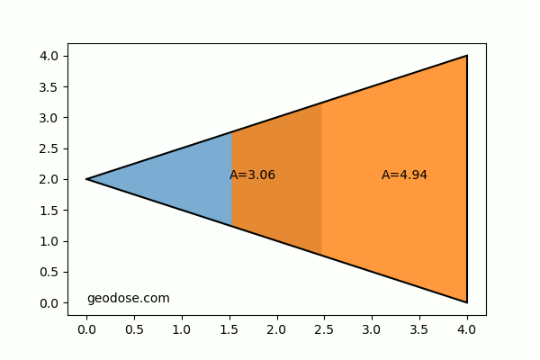 Golden Section Search Implementation in Python with Some Application ...