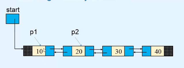 Reversing a Doubly Linked List