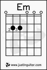 GitarVizyoN: Ders 16. Akor Nedir? Nasıl Akor Basılır? İlk Akorlar