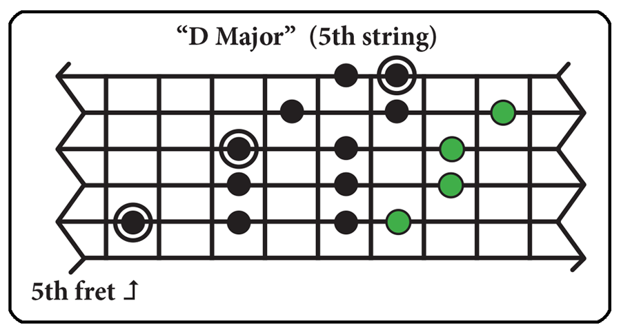 How to Build BIG Neck Patterns (GUARANTEED!) | Creative Guitar Studio