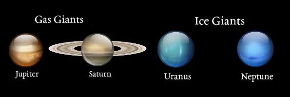 Outer Planets