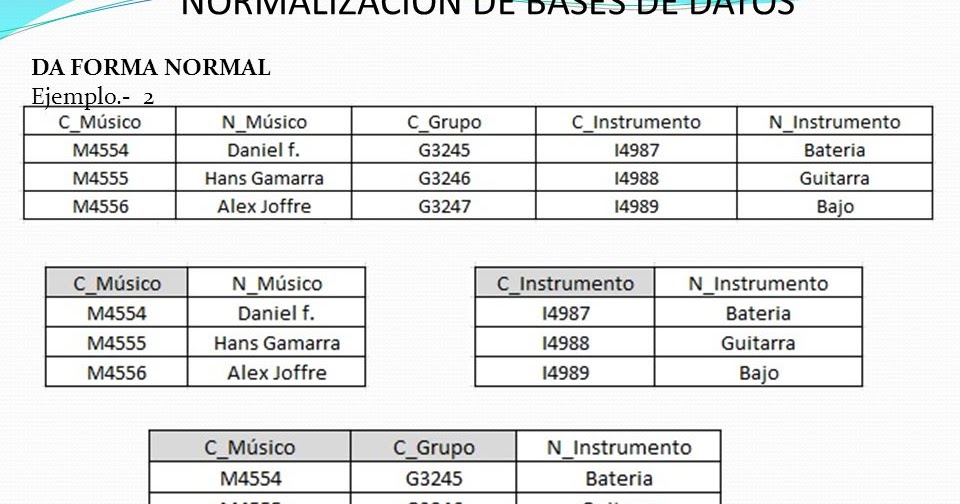La Normalizacion de base de datos