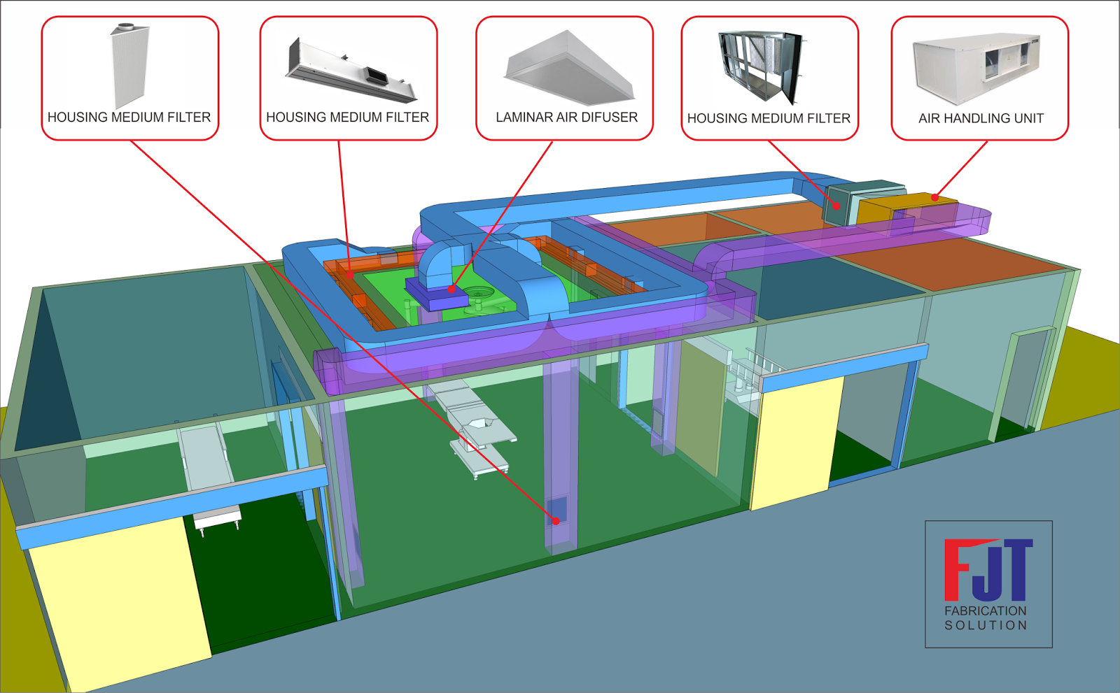 Pedoman Teknis HVAC Ruang Operasi MINOR pada Rumah Sakit, | HVAC HOSPITAL