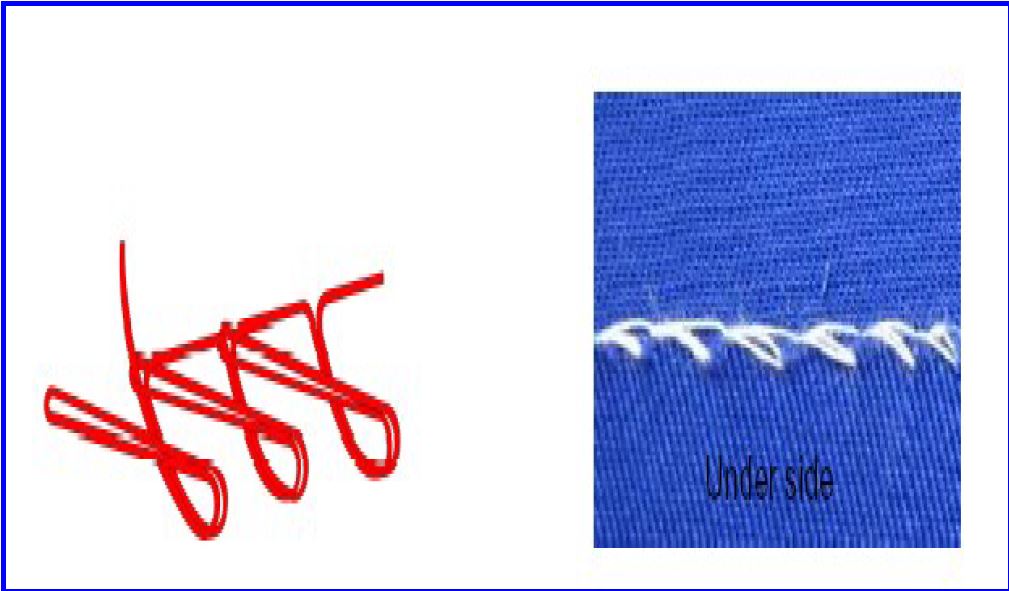 Stitch Class - STYLE LIQUID