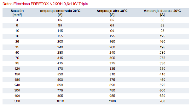 Escuela de Energía y Seguridad Eléctrica: El ITM protege el cable y no a la carga eléctrica.